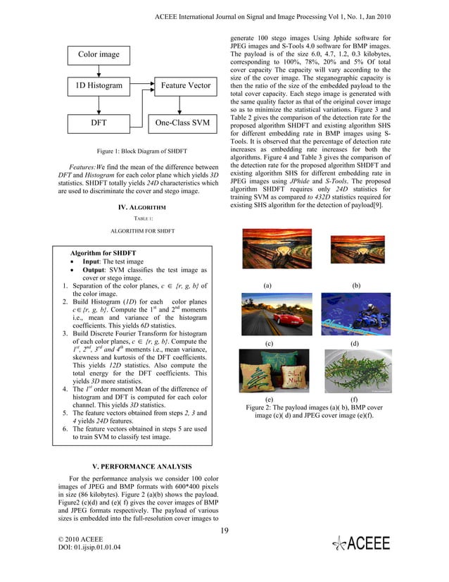Detecting Original Image Using Histogram, DFT and SVM | PDF