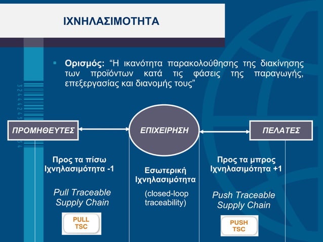 The Role Of Coding And Traceability Systems In Supply Chain Management Ppt