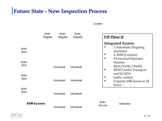 04 13-12 operations management powerpoint | PPT