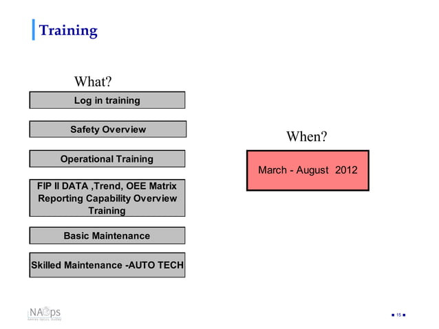 04 13-12 operations management powerpoint | PPT