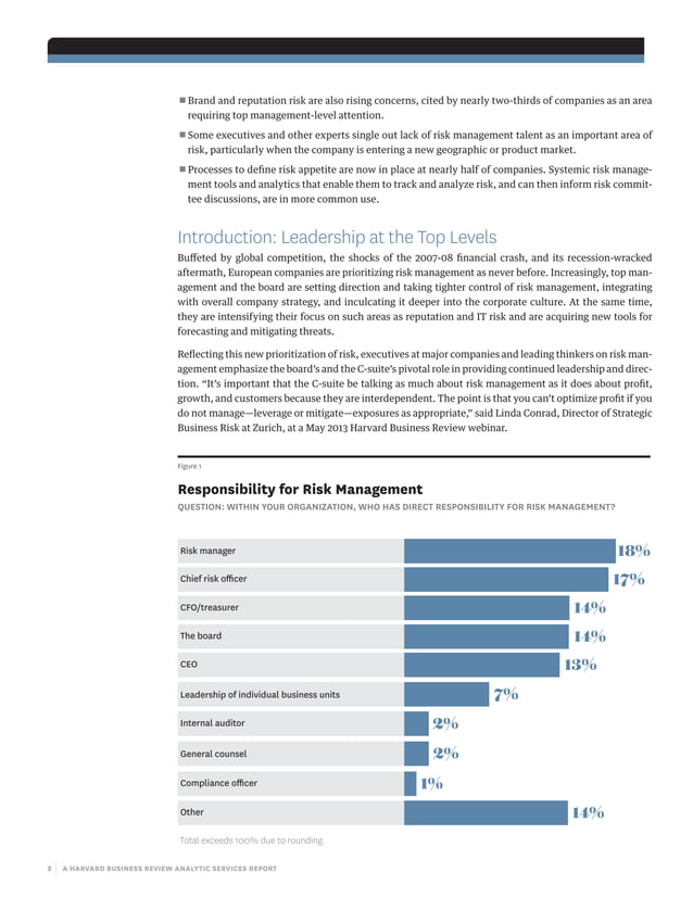 Leadership and Risk Management report | PDF