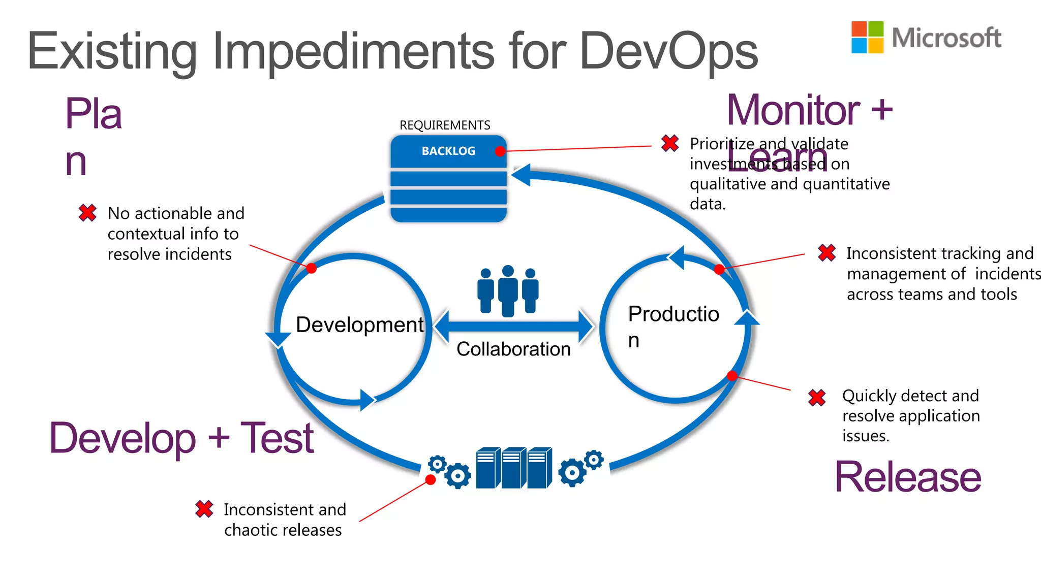 Enterprise DevOps | PPT