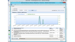 Enterprise DevOps | PPT