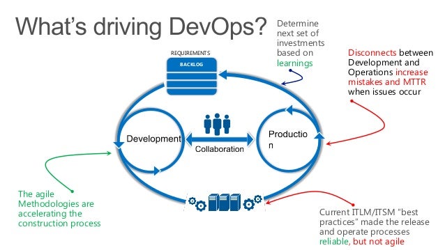 Enterprise DevOps