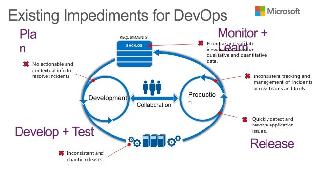 Enterprise DevOps