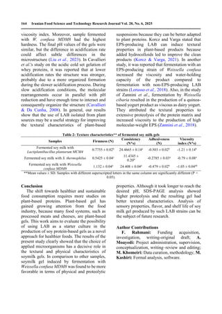 Development of Fermentation-induced Soymilk Gel: Effects of Different ...