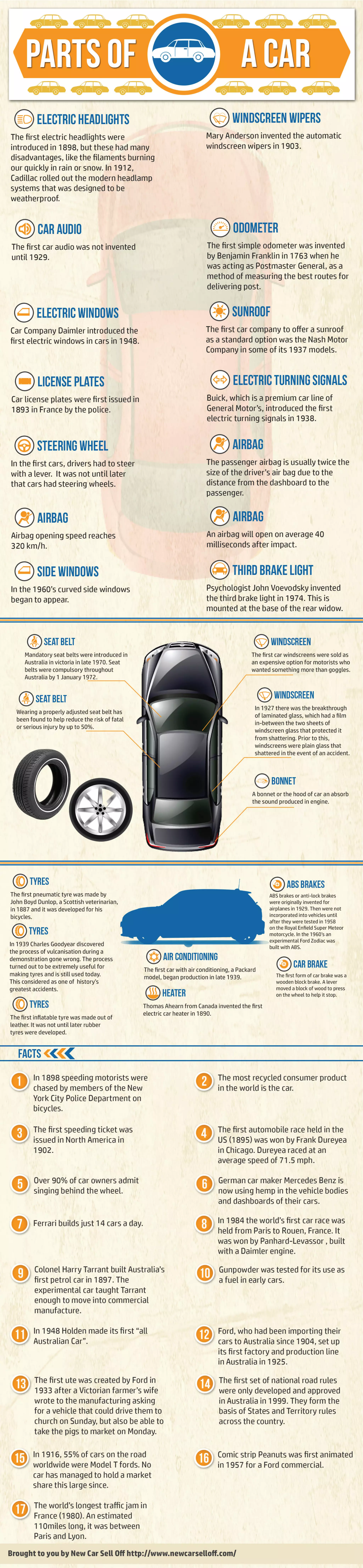 Infographic: Parts of a Car | PDF