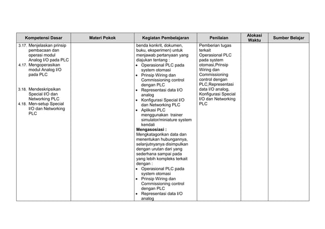04. silabus mapel sistem kontrol terprogram kelas xii | DOCX