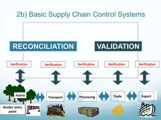 04. andy roby on concepts and lessons | PPTX