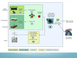 04. andy roby on concepts and lessons | PPTX