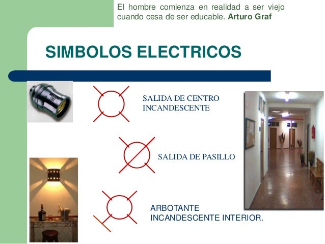 SIMBOLOS ELECTRICOS UTILIZADOS EN UNA IER