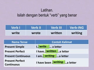 04 1415-cara mudah mengenali nama-nama tenses | PPT