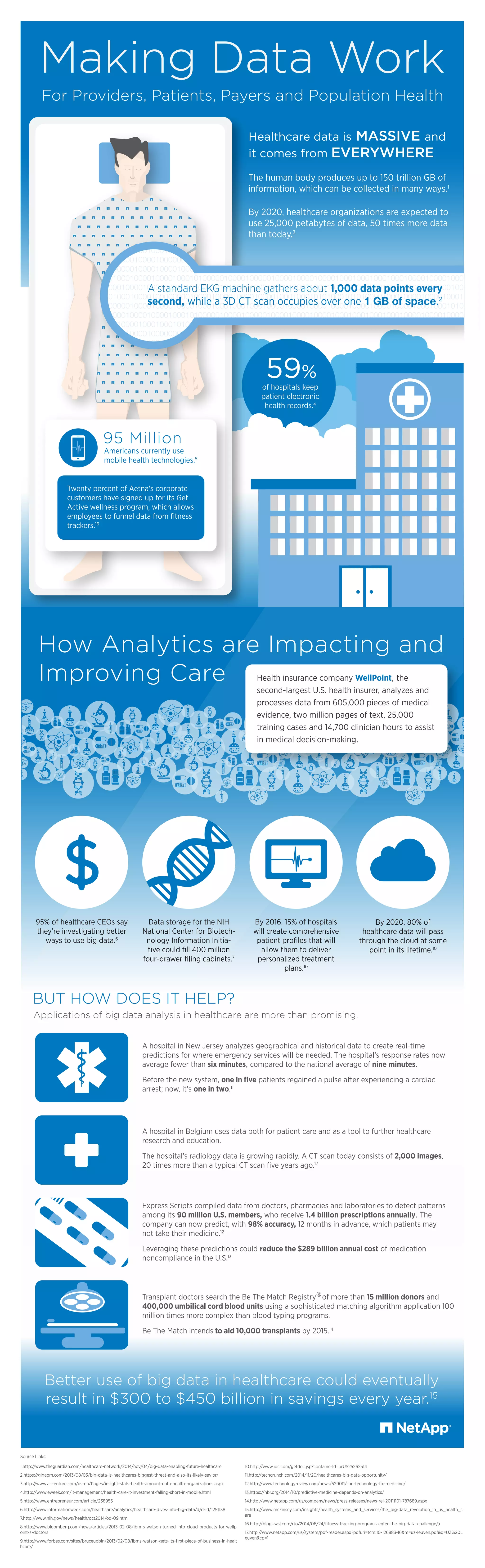 Making Data Work | PDF