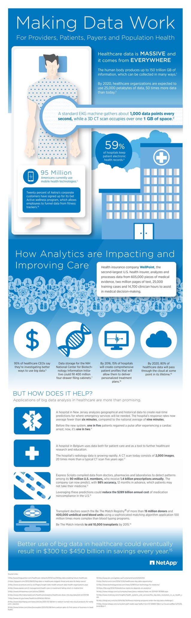 Making Data Work | PDF