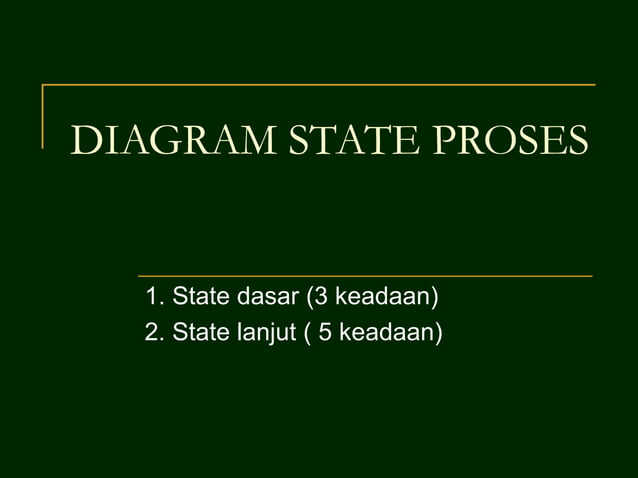 Ferli Apriadi - Manajemen Proses | PPT