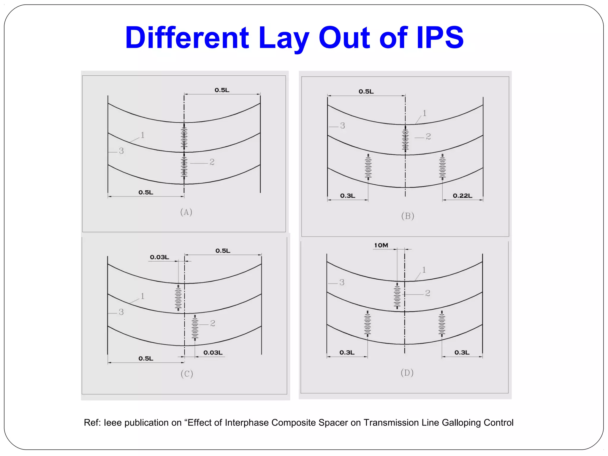 INTER PHASE SPACERS | PPT