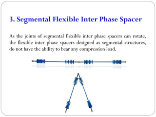 INTER PHASE SPACERS | PPT