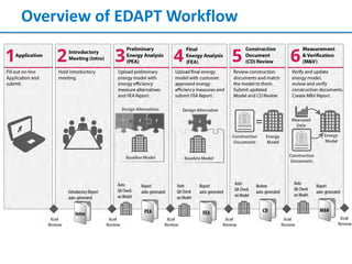 04.15.15 energy design assistance program tracker 2 | PPT