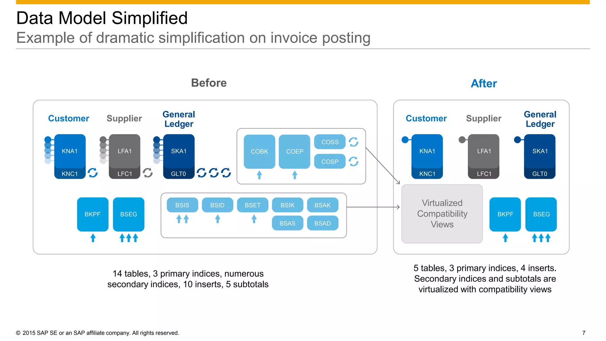 04. sap business_suite_4_hana | PDF