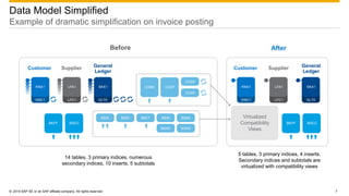 04. sap business_suite_4_hana | PDF
