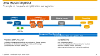 04. sap business_suite_4_hana | PDF