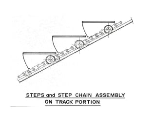 04 Pengantar Eskalator Pptx