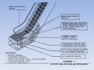 04.pengantar eskalator | PPTX