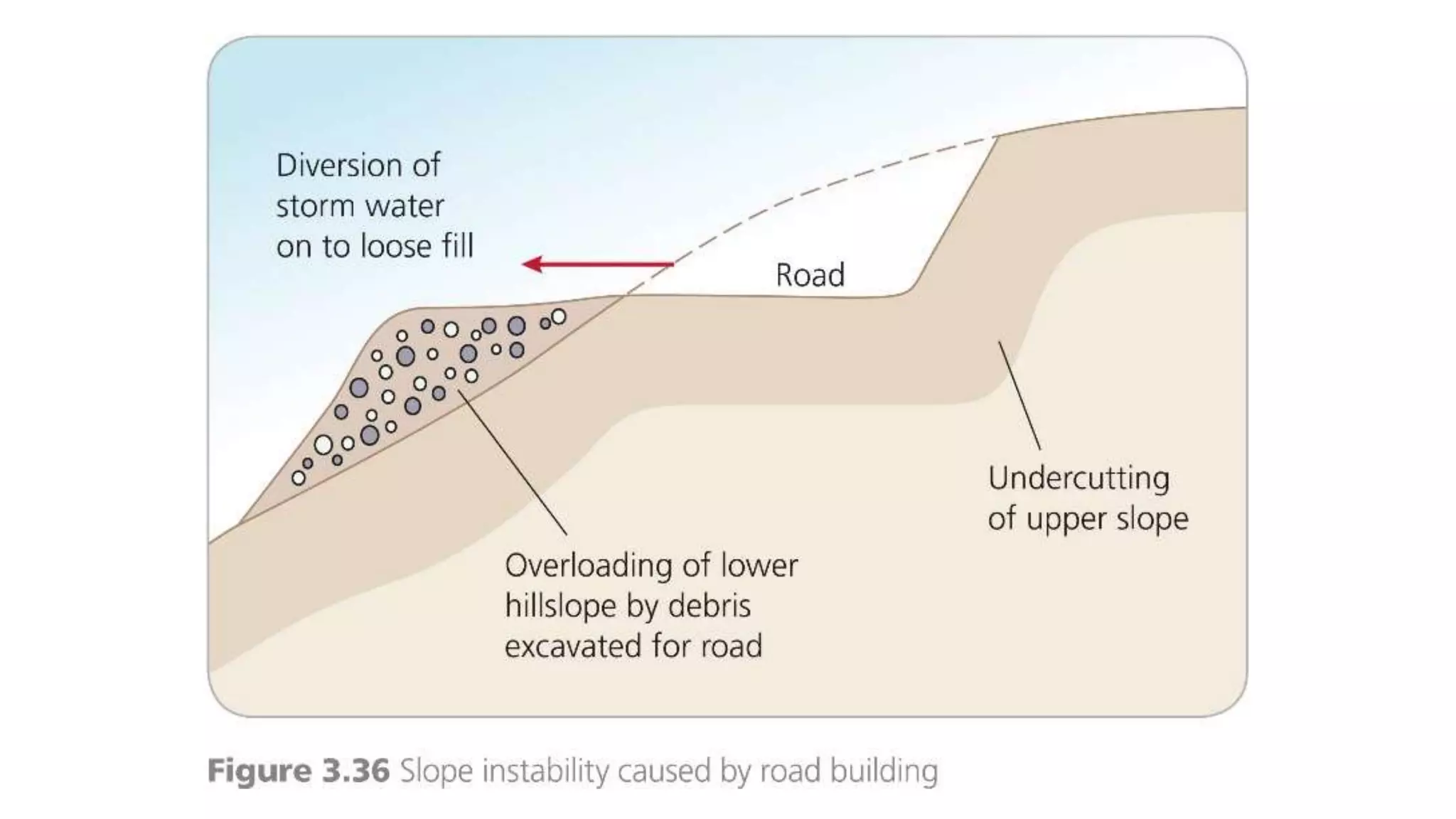 CAMBRIDGE AS GEOGRAPHY REVISION: ROCKS AND WEATHERING - 3.4 HUMAN ...