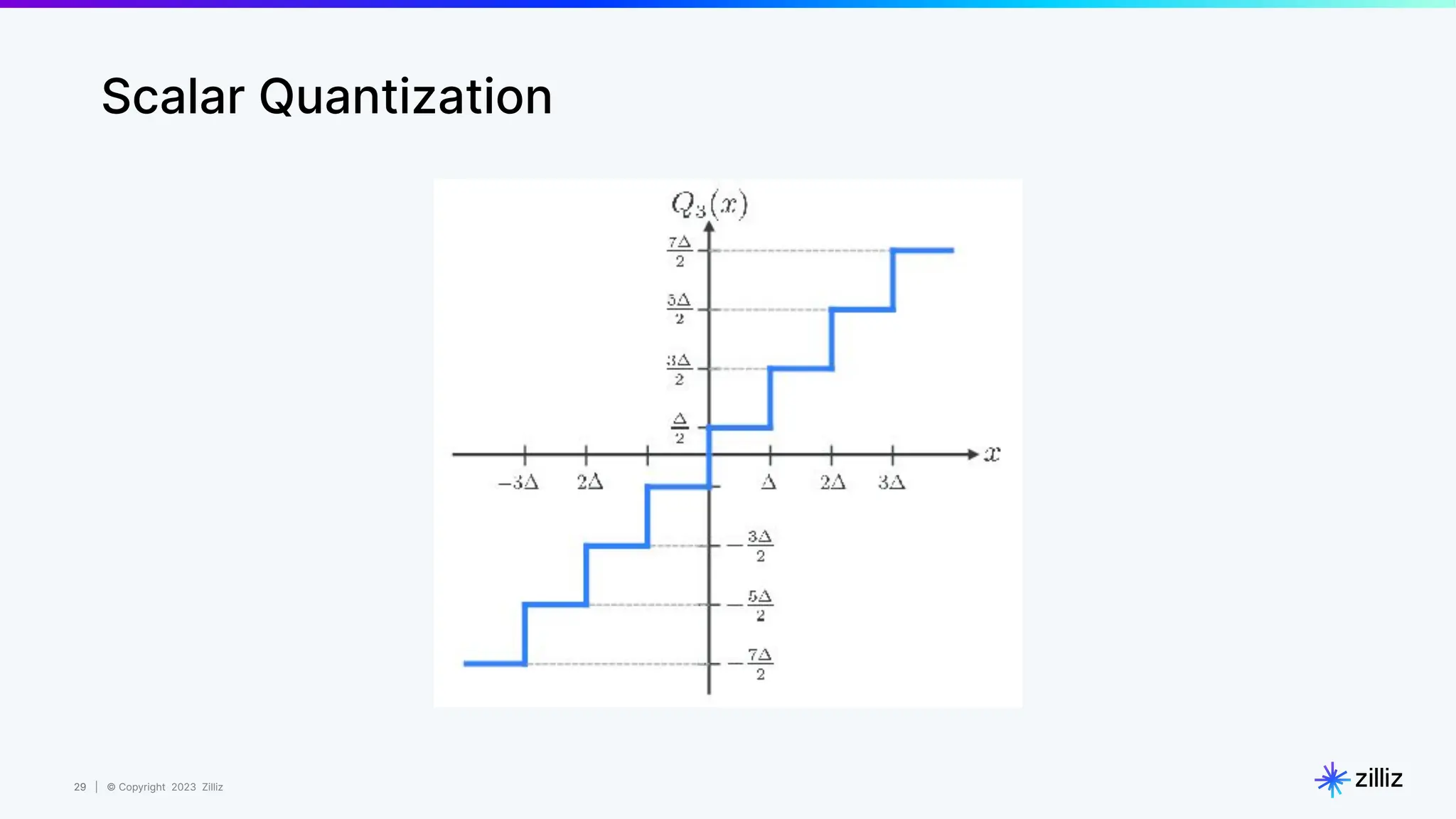 Vector Databases 101 - An introduction to the world of Vector Databases | PDF