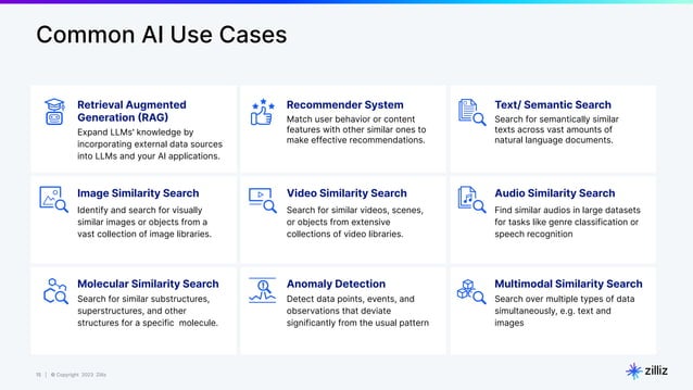 Vector Databases 101 - An introduction to the world of Vector Databases ...