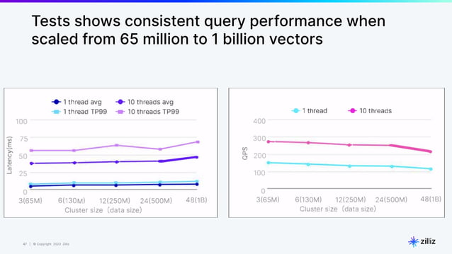 Vector Databases 101 - An introduction to the world of Vector Databases | PDF | Databases ...