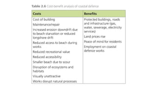 CAMBRIDGE GEOGRAPHY A2 REVISION - COASTAL ENVIRONMENTS: 8.4 SUSTAINABLE ...