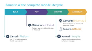 Cross Platform Development with Xamarin | PPT