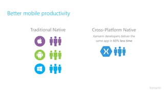 Cross Platform Development with Xamarin | PPT