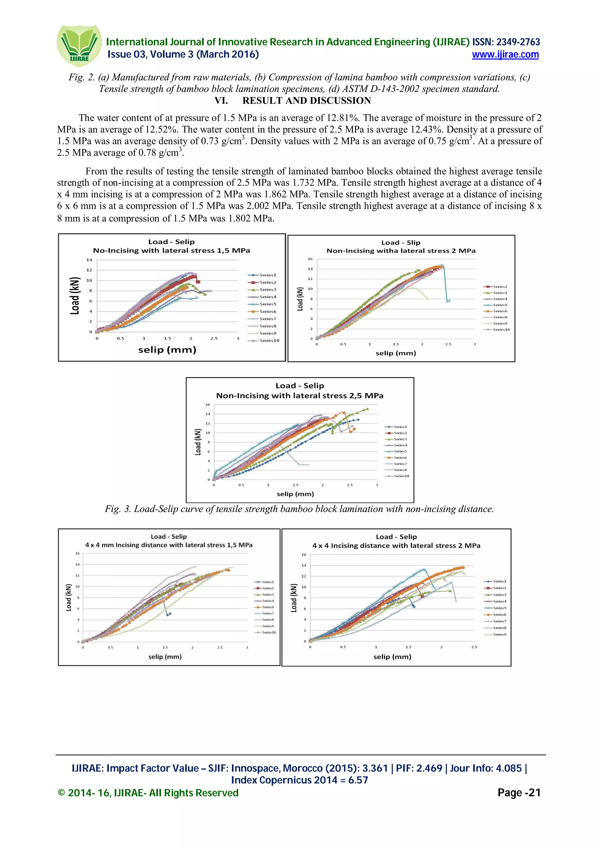 EKSPERIMENTAL STUDY OF TENSILE STRENGTH OF BAMBOO BLOCK LAMINATION ...