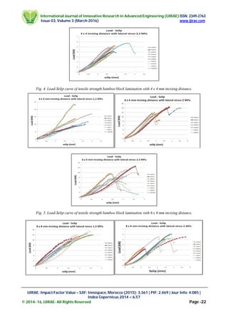 EKSPERIMENTAL STUDY OF TENSILE STRENGTH OF BAMBOO BLOCK LAMINATION ...