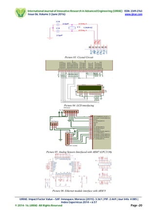 On-line IDACS for Embedded Real Time Application | PDF