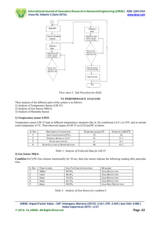 On-line IDACS for Embedded Real Time Application | PDF