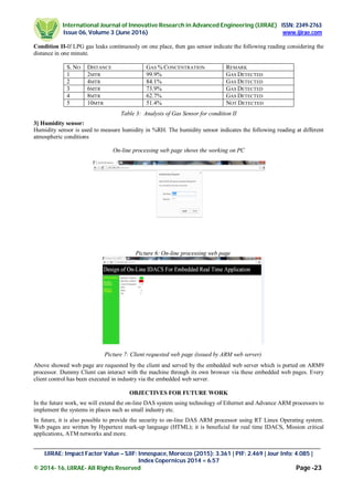 On-line IDACS for Embedded Real Time Application | PDF