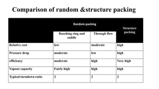 column packing in mass transfer | PPTX