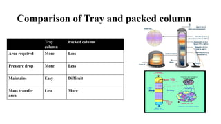 column packing in mass transfer | PPTX