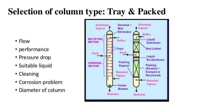 column packing in mass transfer