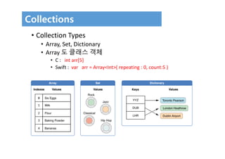 Swift 3 Programming for iOS : Collection | PDF