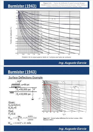 04.00 esfuerzos y deformaciones en pavimentos flexibles | PDF