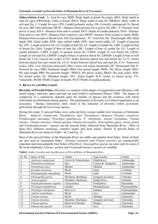 04.12.16. taxonomic notes on percoid fishes.. | PDF