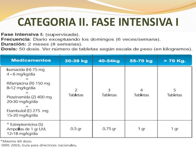 Tuberculosis Tratamiento