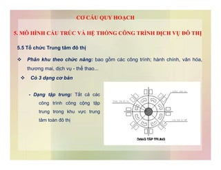 04.co cau chuc nang do t hhi | PDF