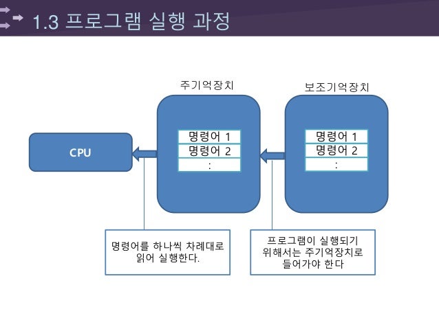 컴퓨터개론04