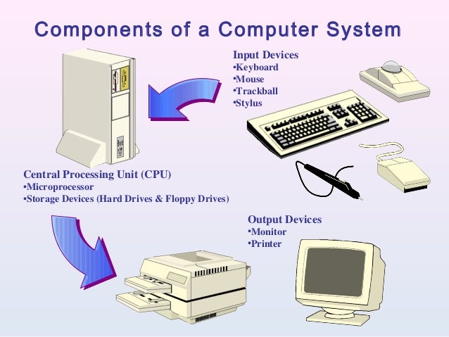 04. features hardware and software - ipo of computer