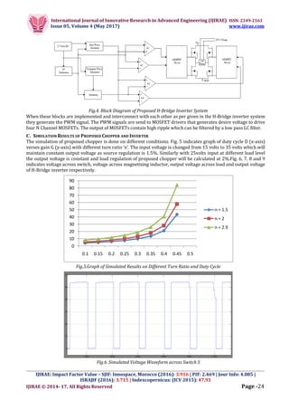 Z-Source Based High Step-Up Chopper for Photovoltaic Panel | PDF
